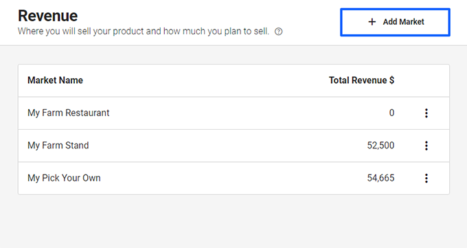 My Market Profit
